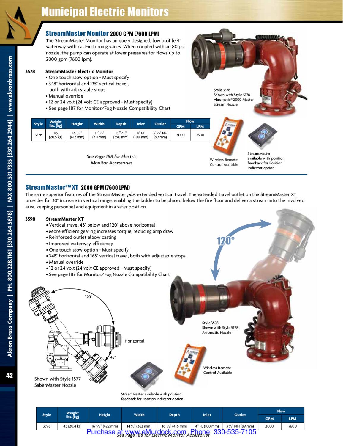 Akron Brass Fire Hose Fittings Adapters Nozzles Department Monitors ...