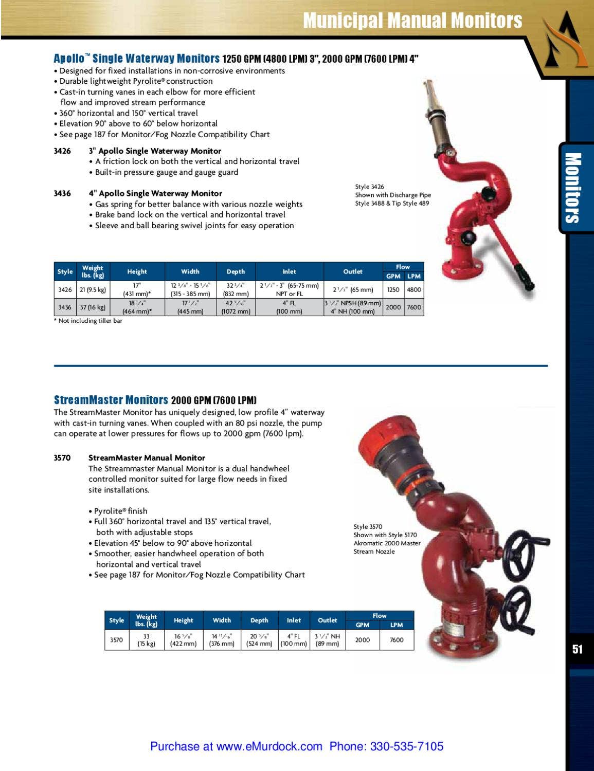 Akron Brass Fire Hose Fittings Adapters Nozzles Department Monitors ...