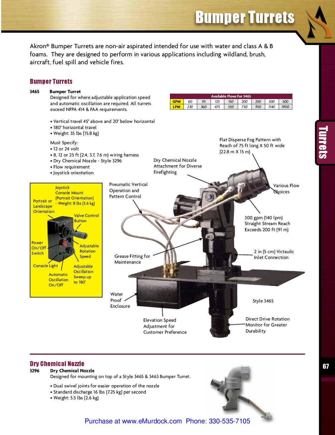 Akron Brass Fire Hose Fittings Adapters Nozzles Department Monitors ...
