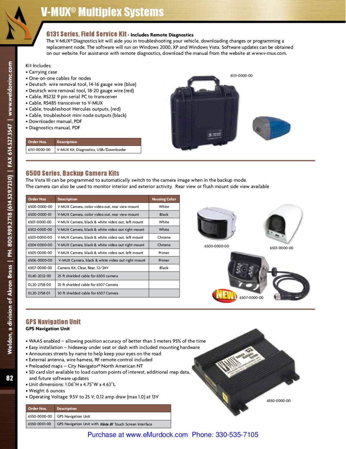 Akron Brass Fire Hose Fittings Adapters Nozzles Department Monitors ...