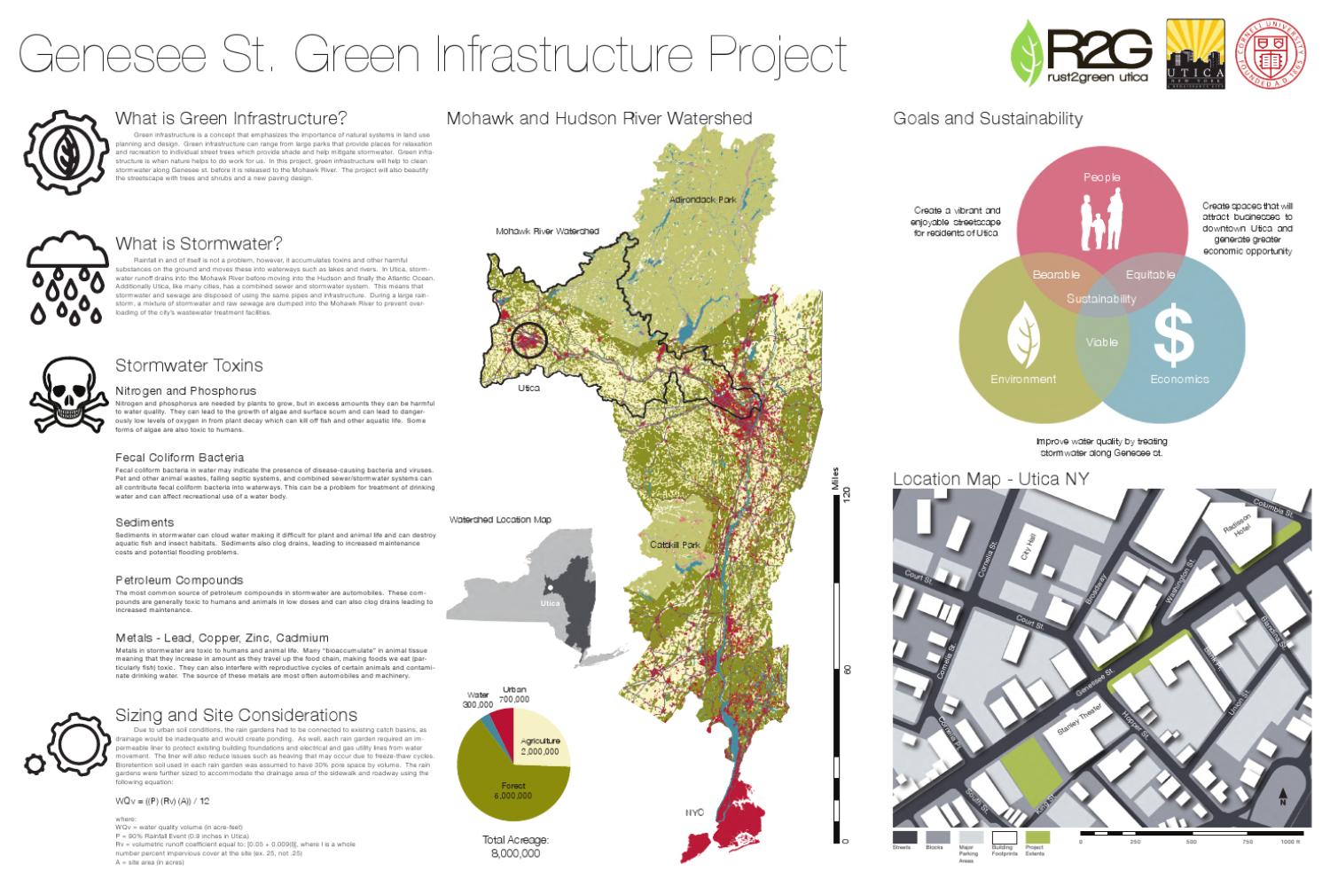 Utica Green Infrastructure Poster by eammon coughlin - Issuu