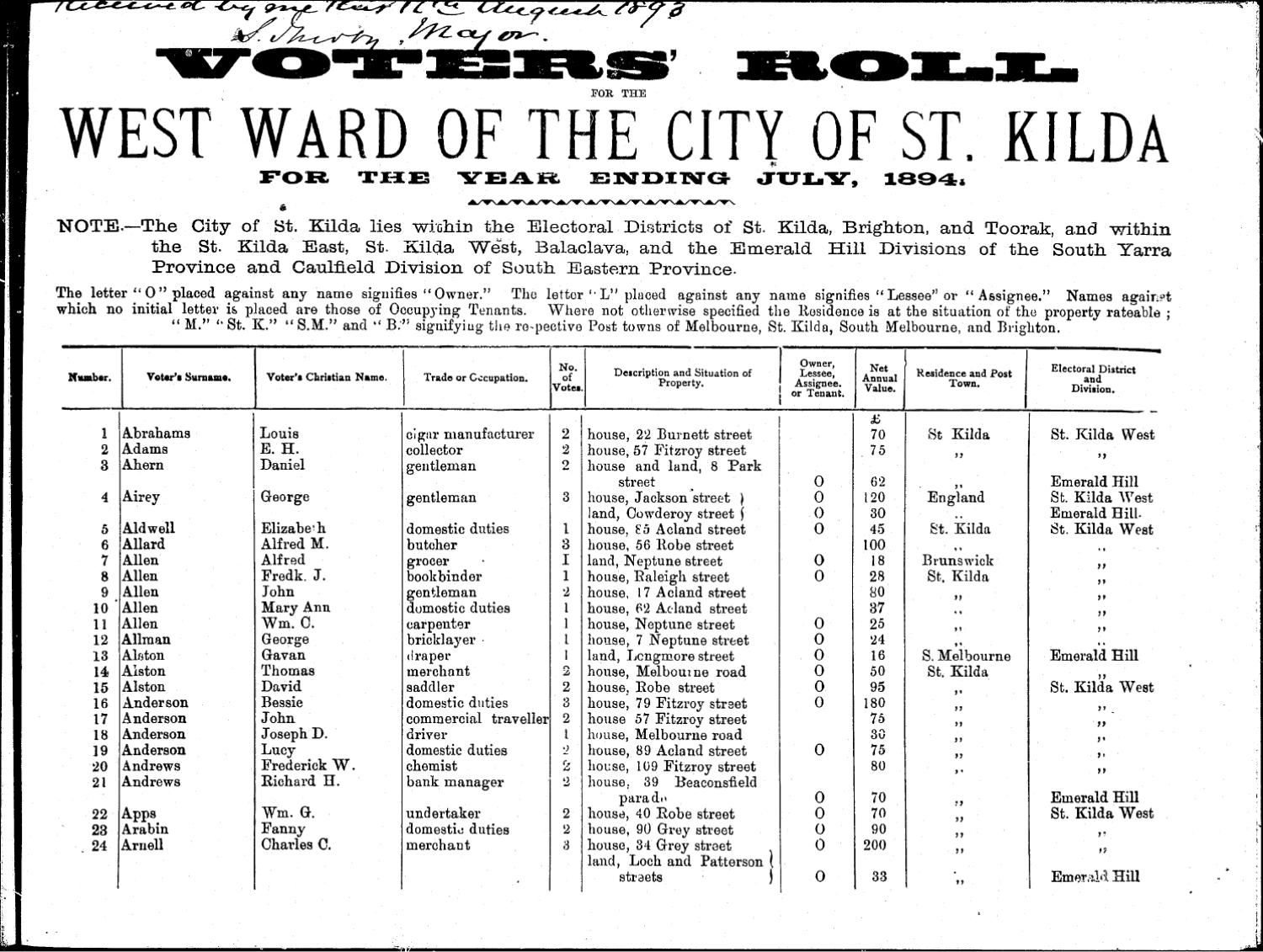 1894 West Ward by The City of Port Phillip - Issuu