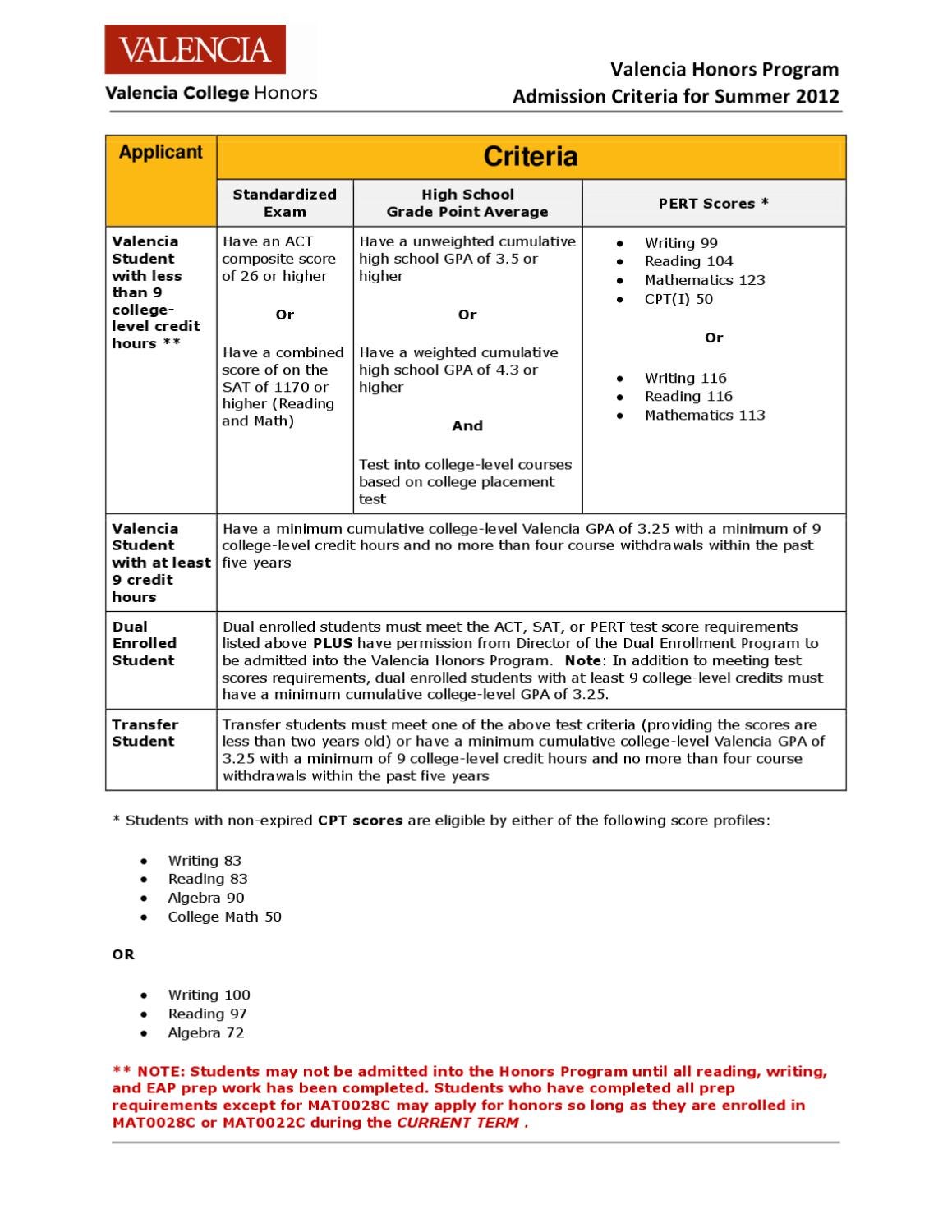 /AdmissionCriteria201230 by Valencia College - Issuu