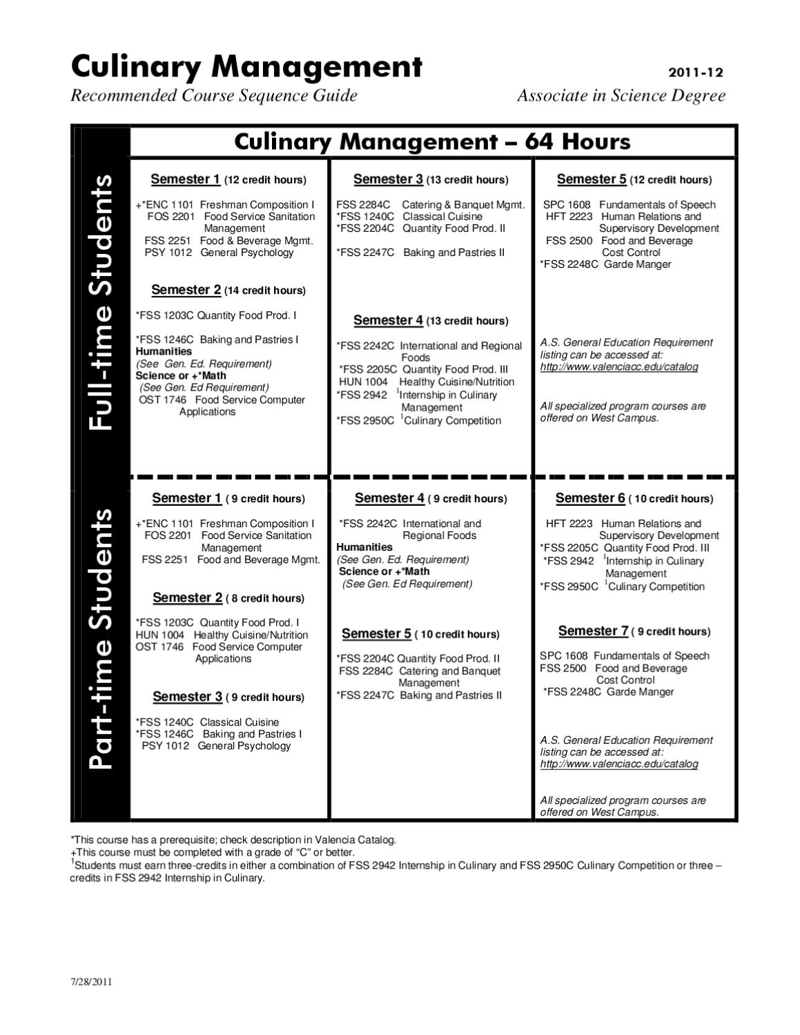 /CulinaryManagementSequence-11 by Valencia College - Issuu