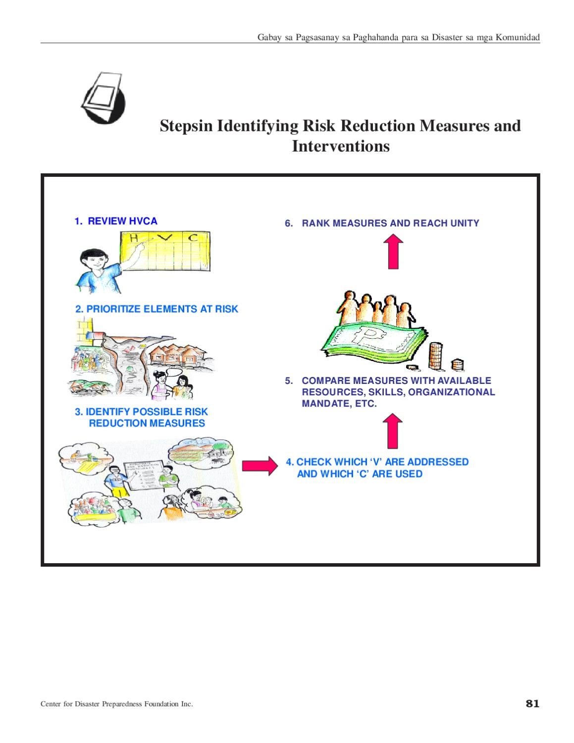 Kahandaan Katatagan at Kaunlaran ng Komunidad by Center for Disaster ...