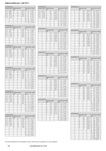 Cao Ziekenhuizen 2011-2014 by OIM Orthopedie - Issuu