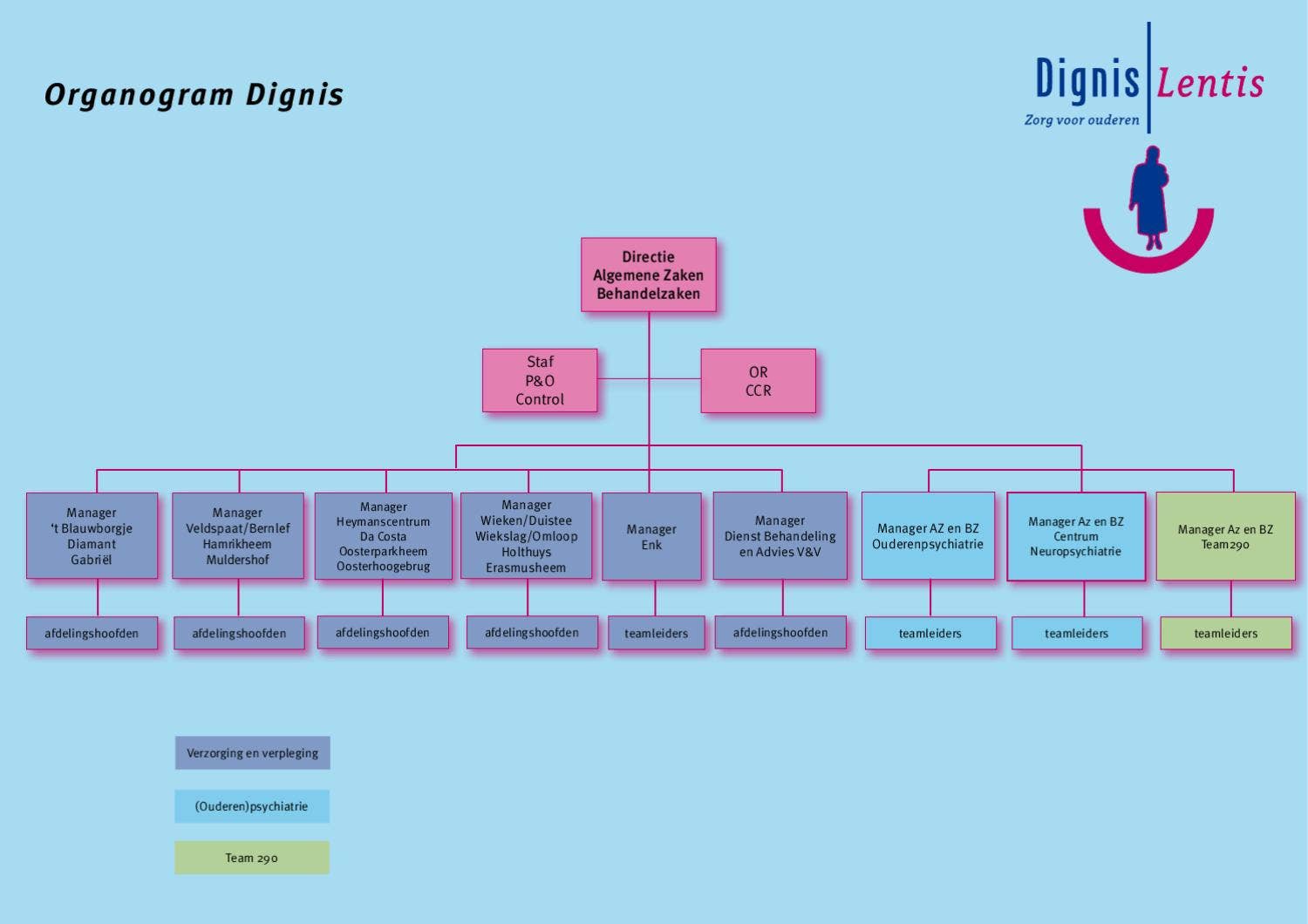 Organogram Lentis 2012 by Lentis - Issuu