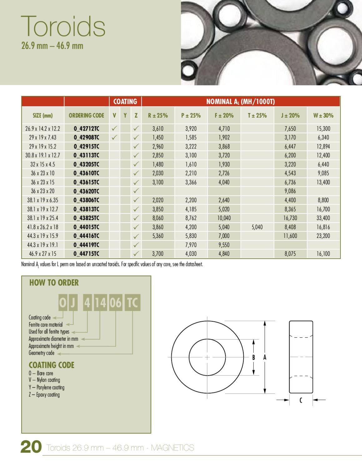 2012 Magnetics Ferrite Cores Catalog (2) by Magnetics - Issuu