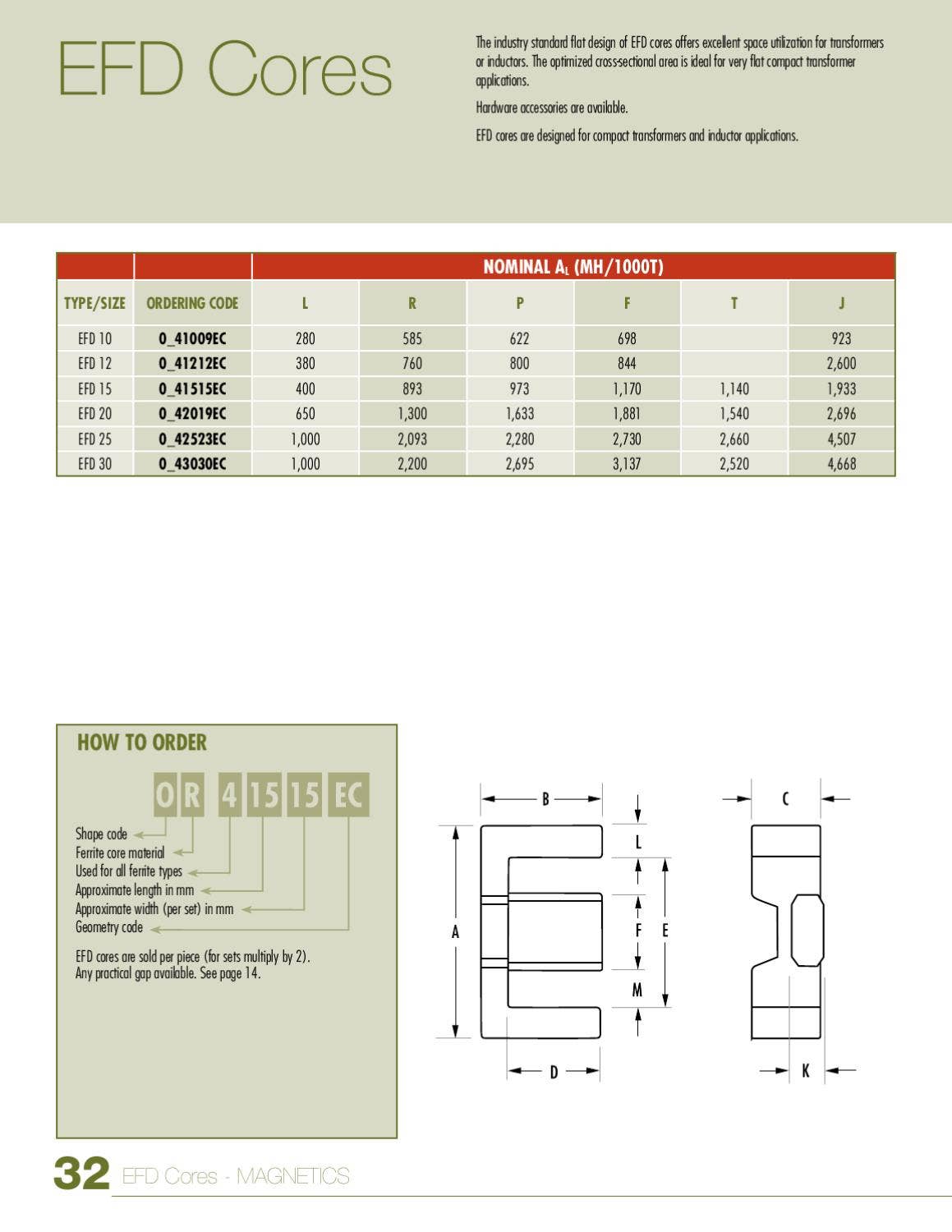 2012 Magnetics Ferrite Cores Catalog (2) by Magnetics - Issuu
