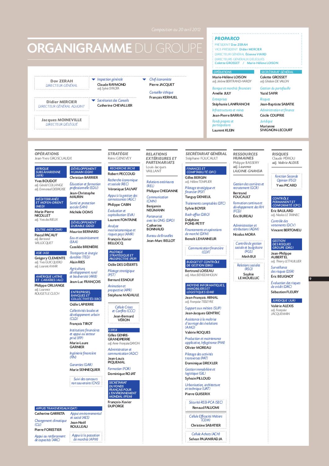 Rapport annuel de l'AFD 2011 by Agence Française de Développement - Issuu