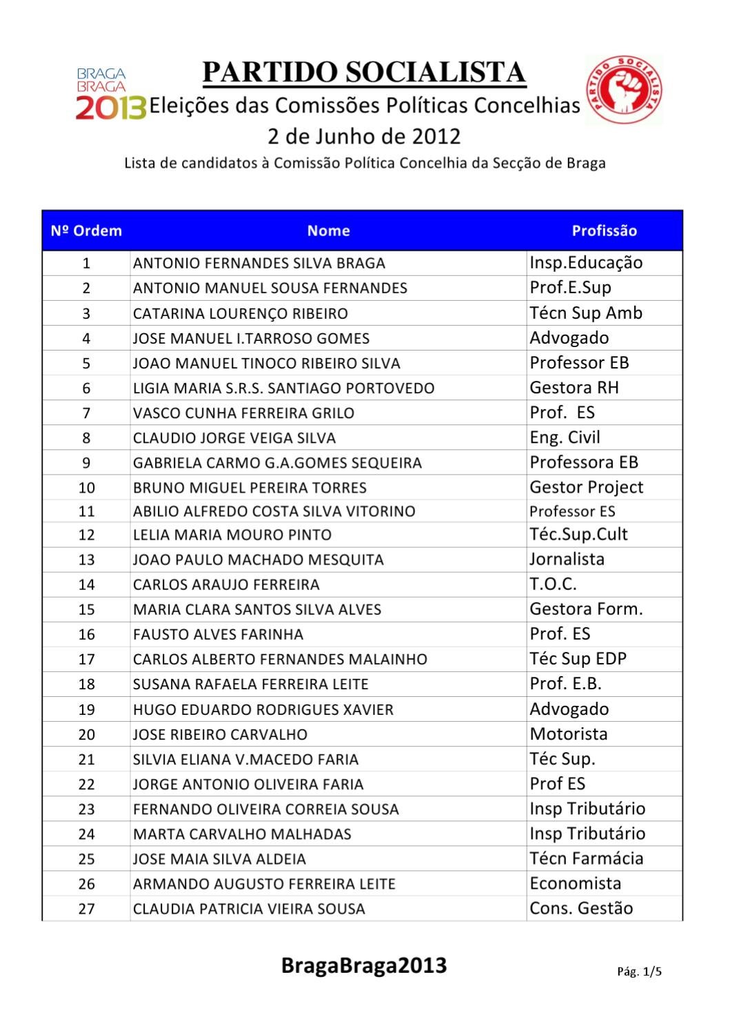LISTA B - LISTA DE CANDIDATOS by António Braga - Issuu