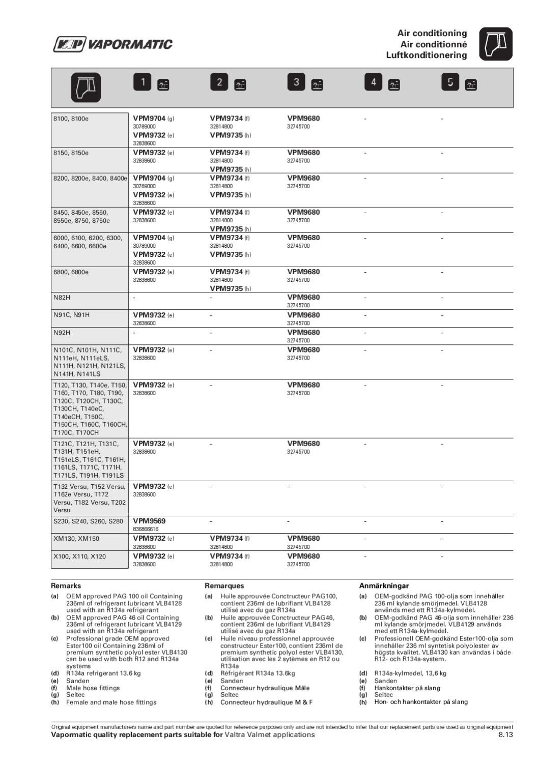 Valtra / Valmet by The Vapormatic Co. Ltd. - Issuu