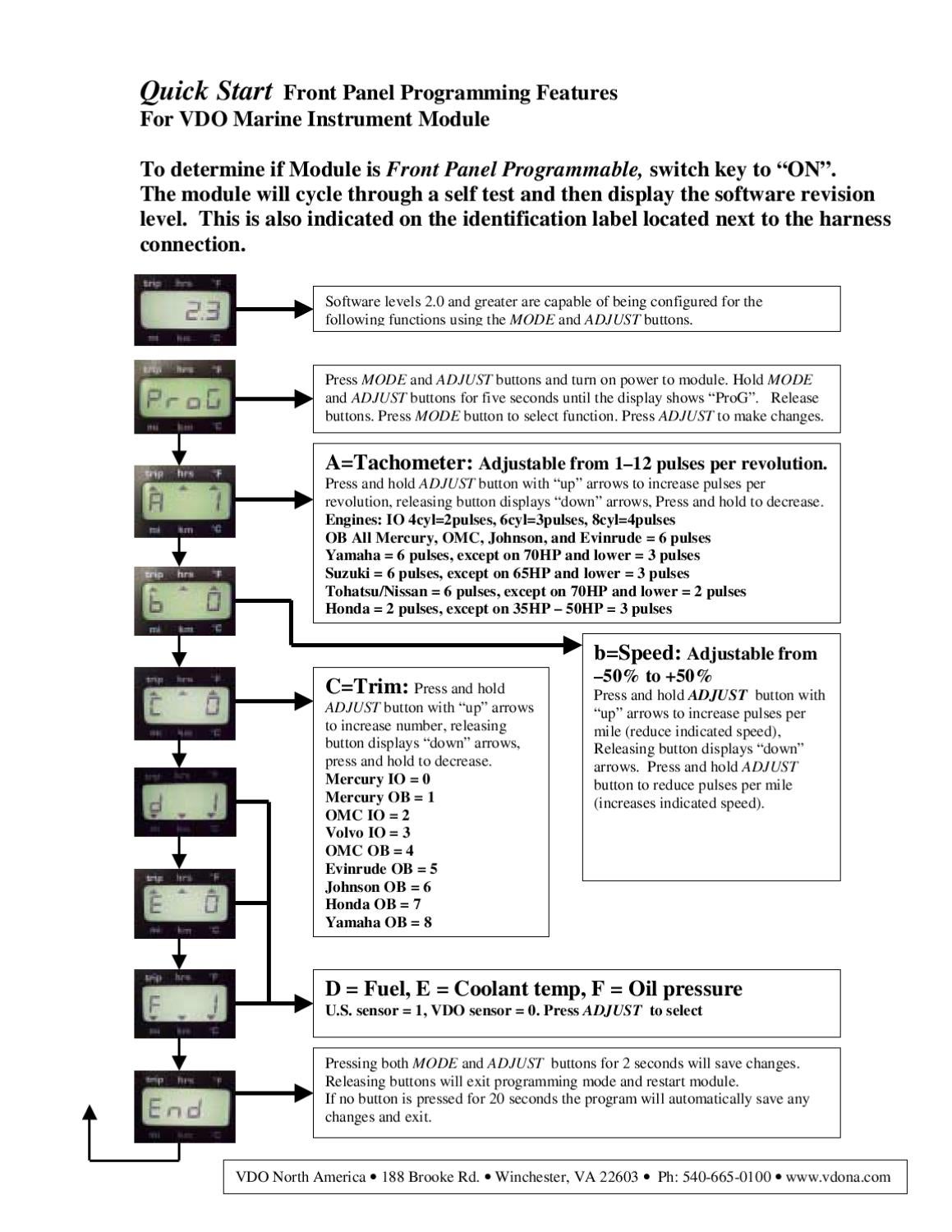 /Quick%20Start%20Front%20Panel%20Programing%20Gui by howard instruments ...