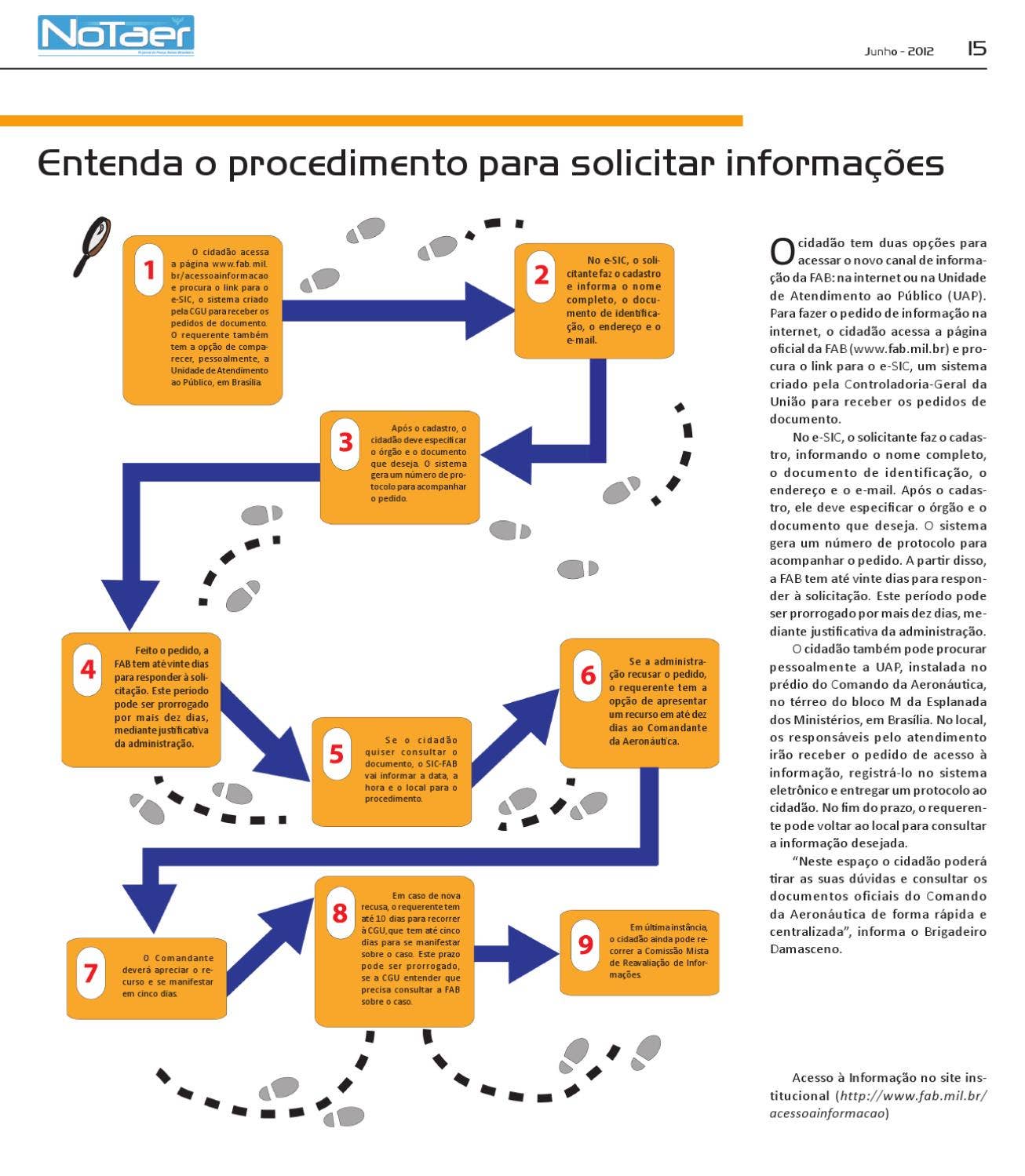 Notaer 06 Junho by Força Aérea Brasileira - Issuu