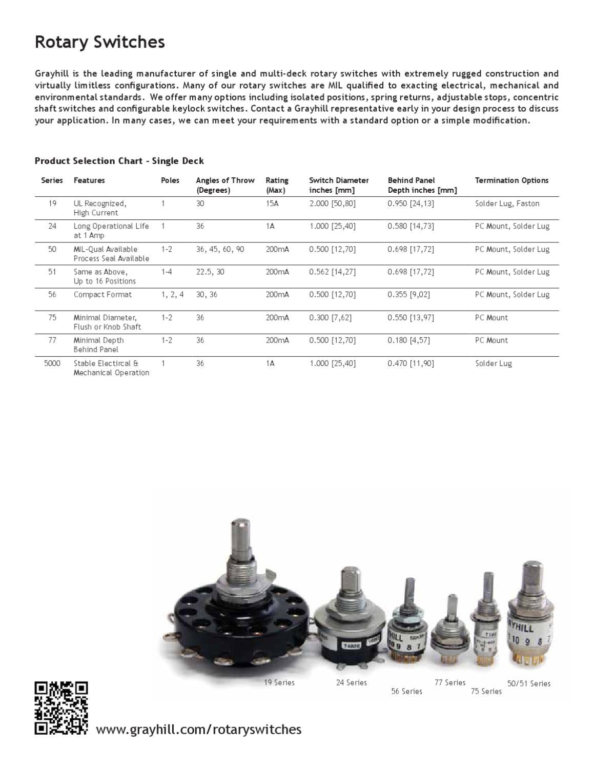 EAO Ltd. - Grayhill Rotay Switches from HMI Solutions by EAO AG - Issuu