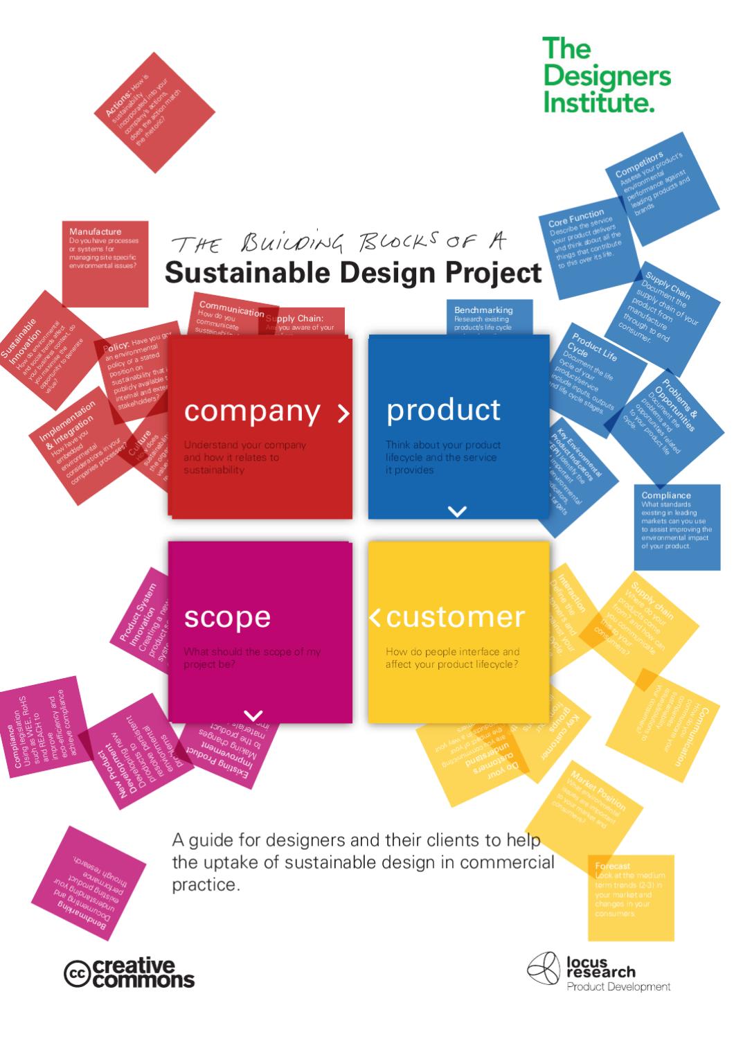 Building Blocks of a Sustainable Design Project by Locus Research - Issuu