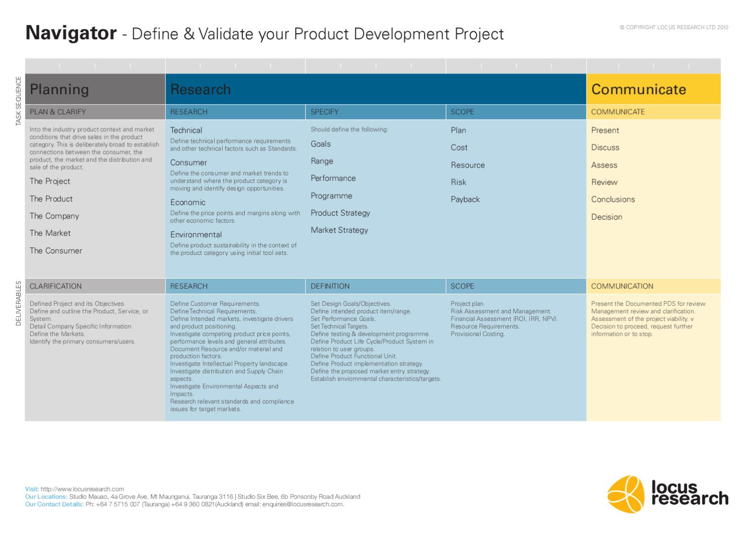 Navigator Framework by Locus Research - Issuu
