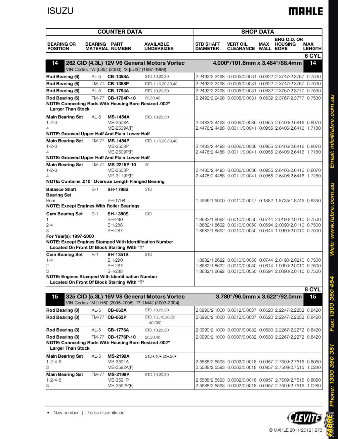 2011 Clevite Bearings Catalog by Fabre Australia - Issuu