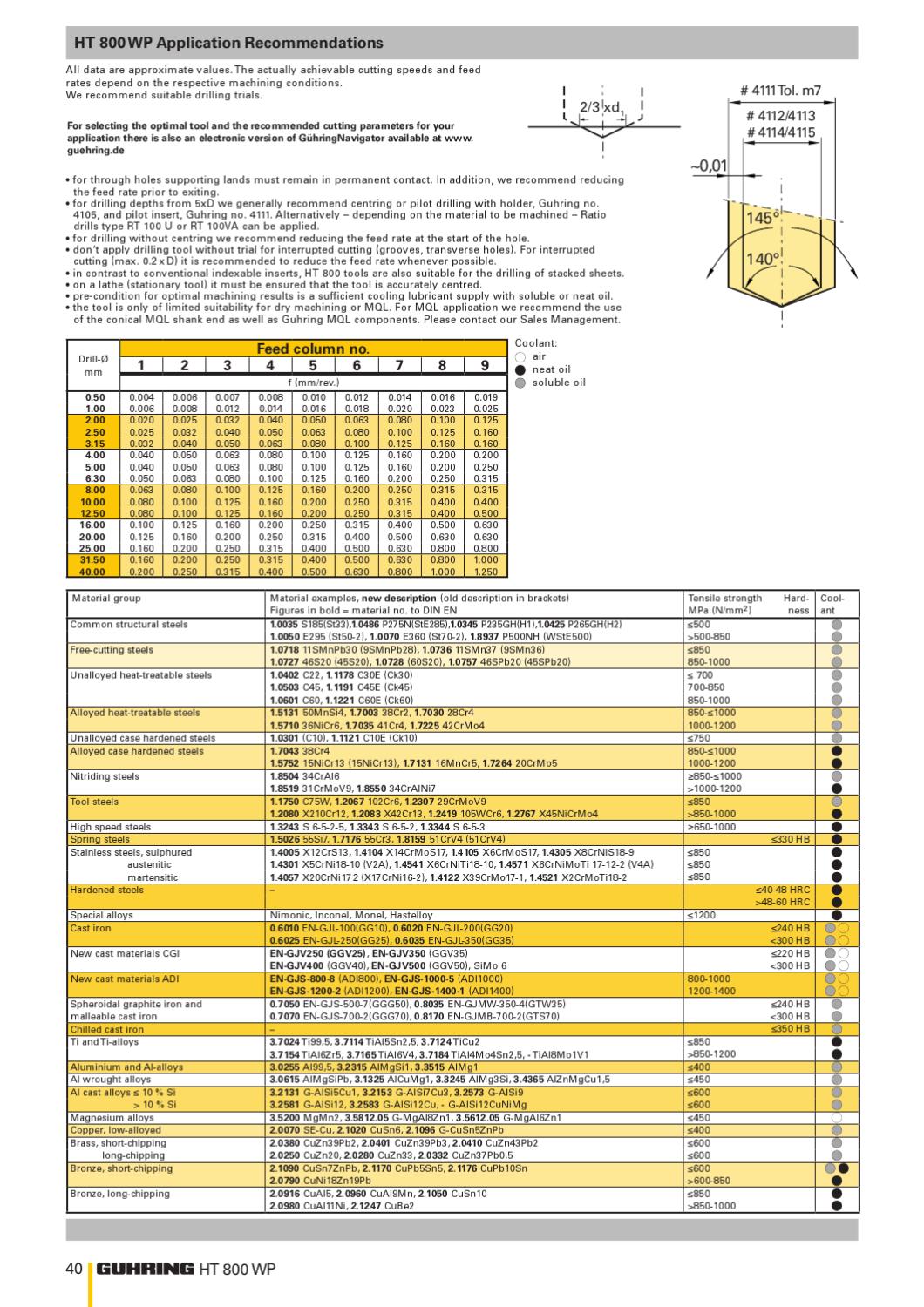 Guhring HT800WP by Guhring Australia - Issuu