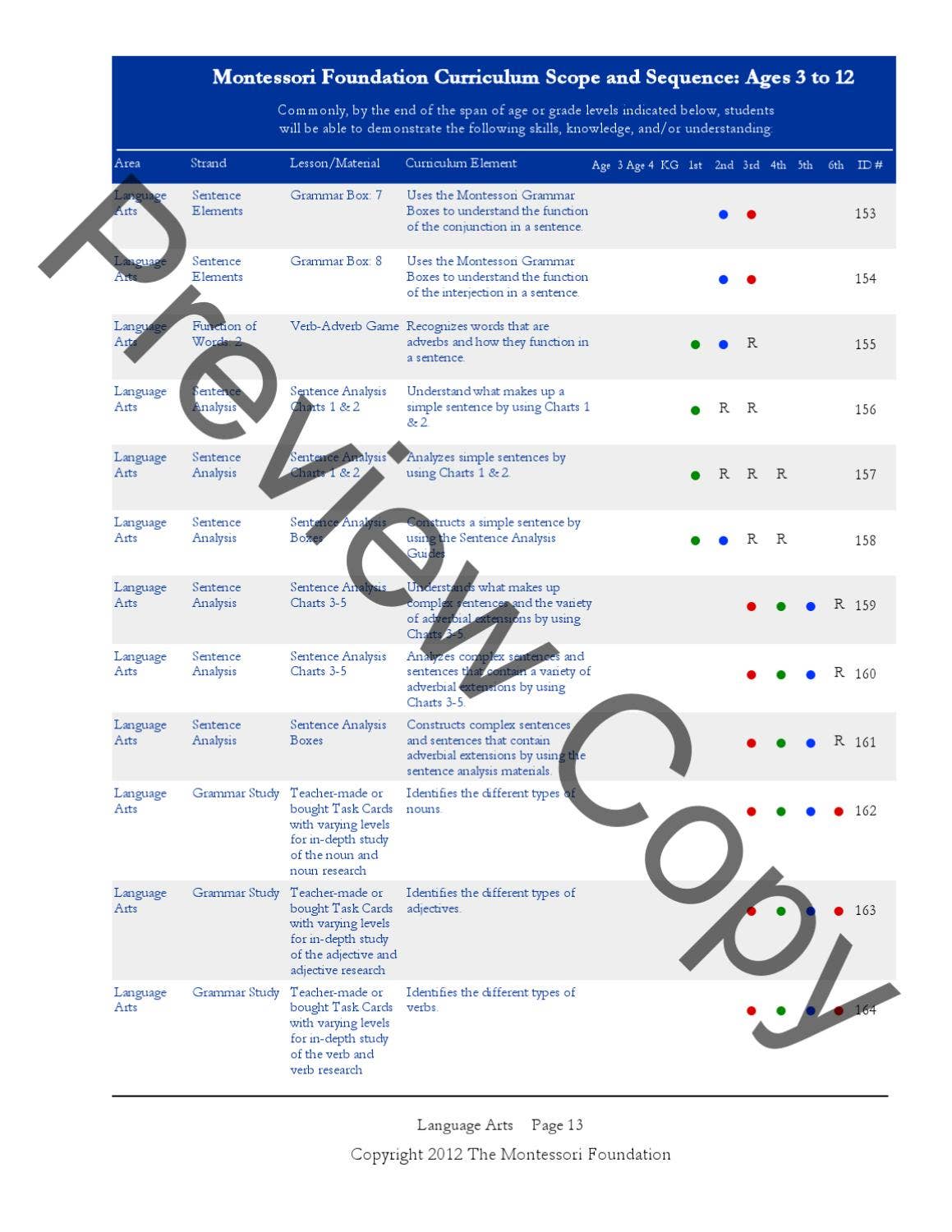 Preview of the Revised Montessori Foundation Curriculum Scope and ...