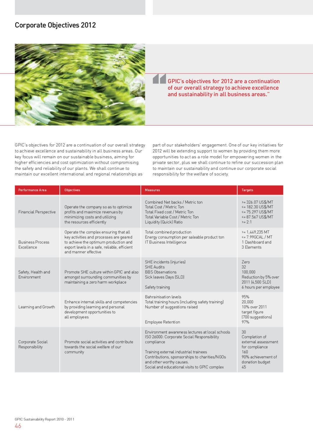 GPIC Sustainability Report by GPIC - Issuu