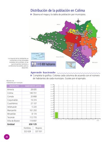 Entidad donde vivo: Colima by Rarámuri - Issuu