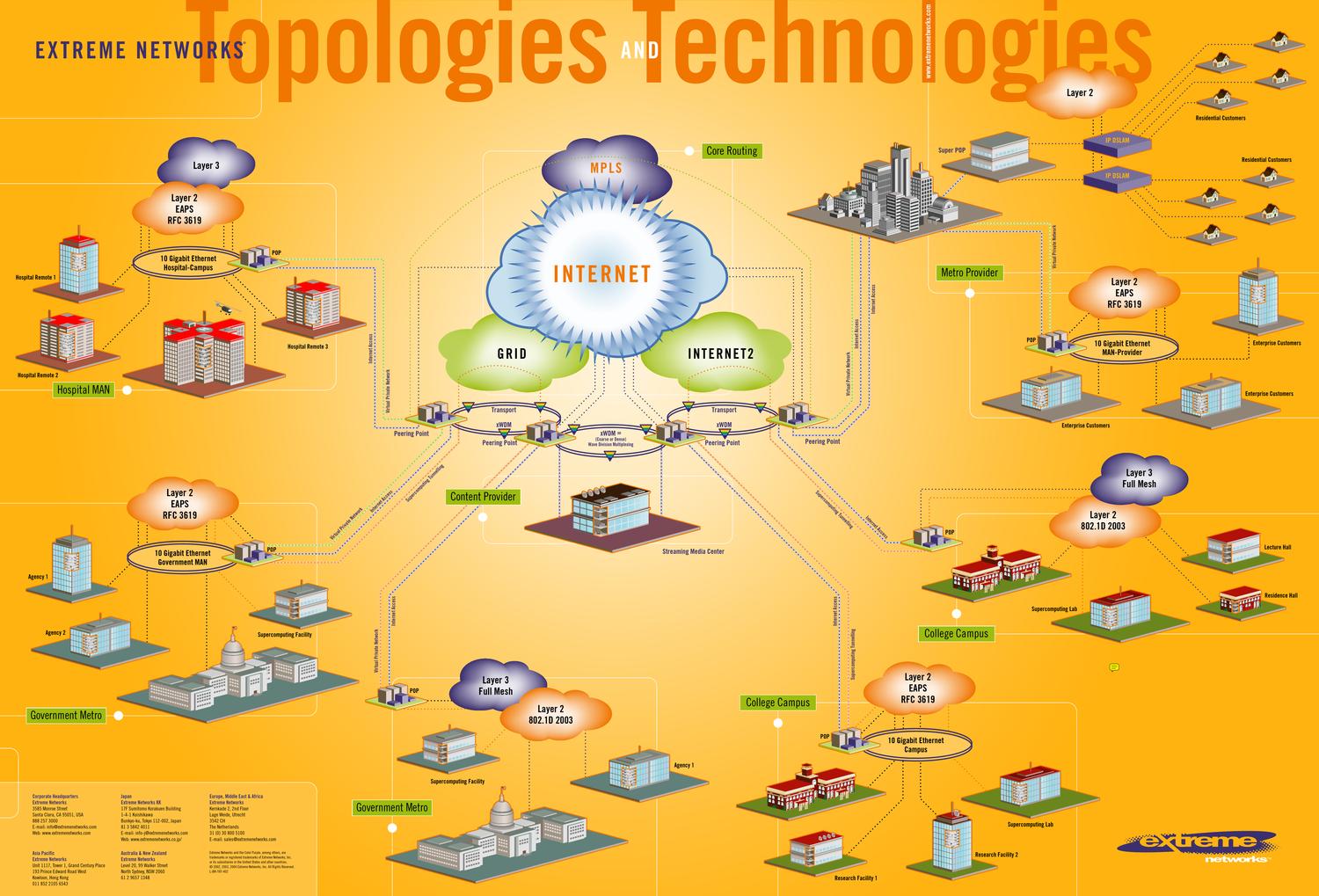 Extreme Networks Poster by Chikamura Design - Issuu