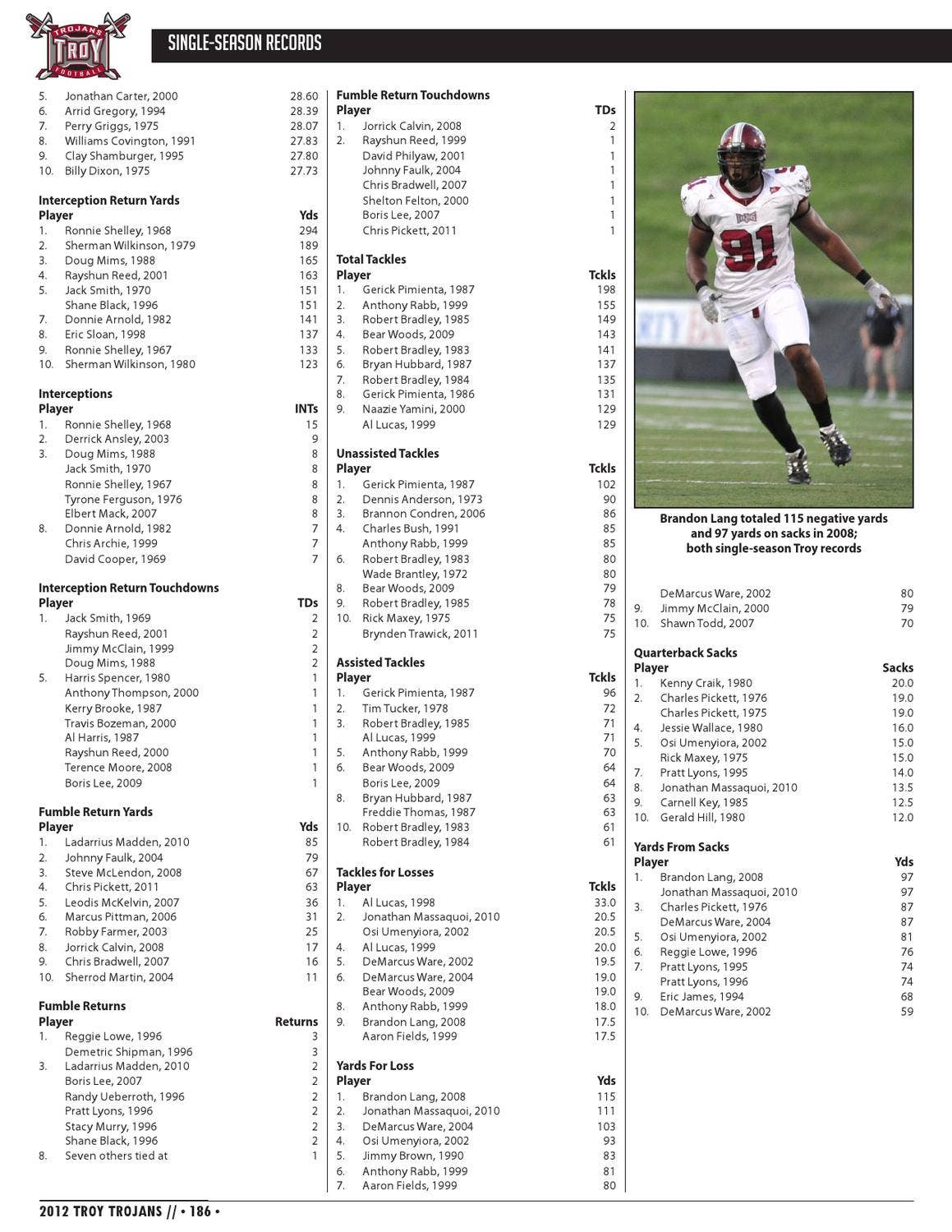 2012 Troy Football Media Guide by Troy University Athletics - Issuu