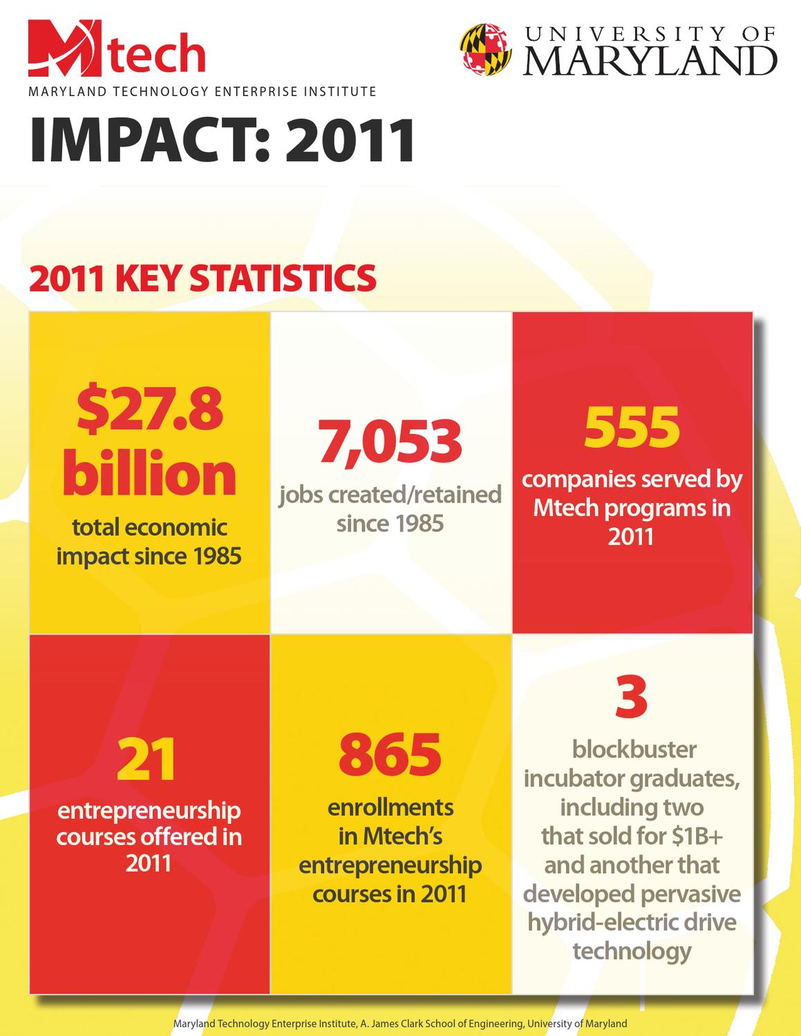 Mtech Impact Report 2011 by Maryland Technology Enterprise Institute ...