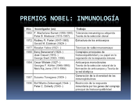 HISTORIA_DE_LA_INMUNOLOGIA by I.E.S.T.P. HIPOLITO UNANUE - Issuu