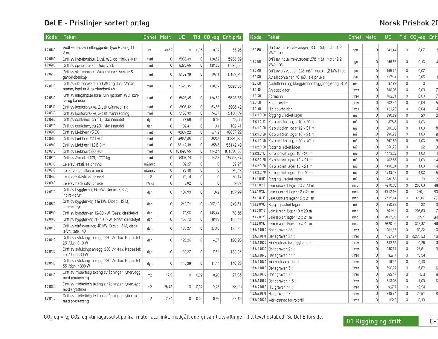 Utdrag fra Norsk Prisbok 2012 by Norconsult Informasjonssystemer AS - Issuu