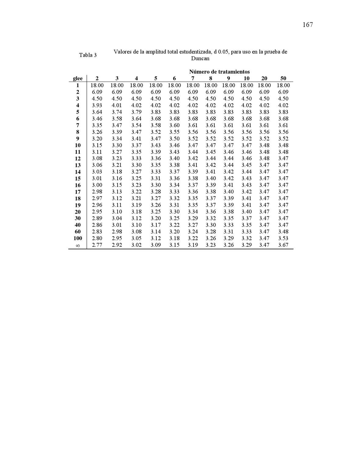 diseños de experimentos agricolas by lucero cordova - Issuu