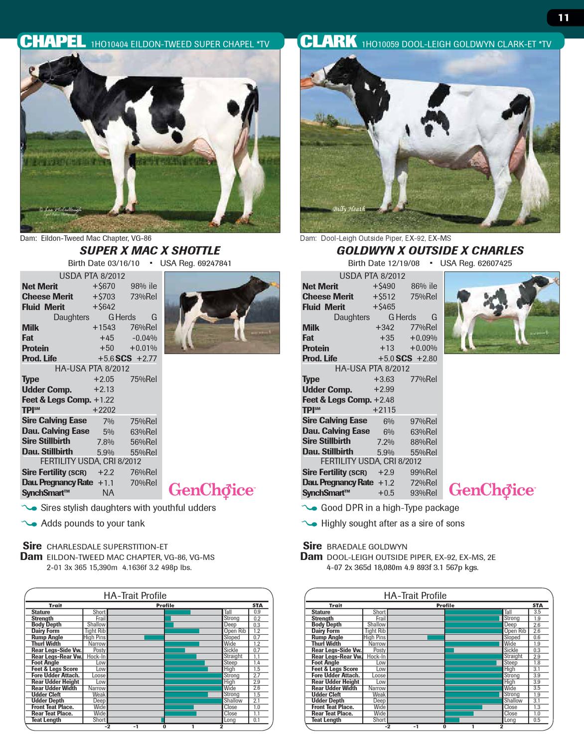 2013 Holstein Sires by GENEX - Issuu