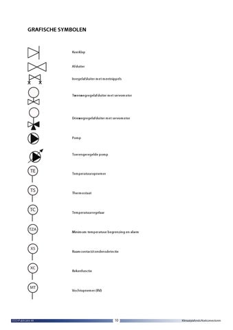 ISSO-publicatie 48-2008 by Stichting ISSO - Issuu