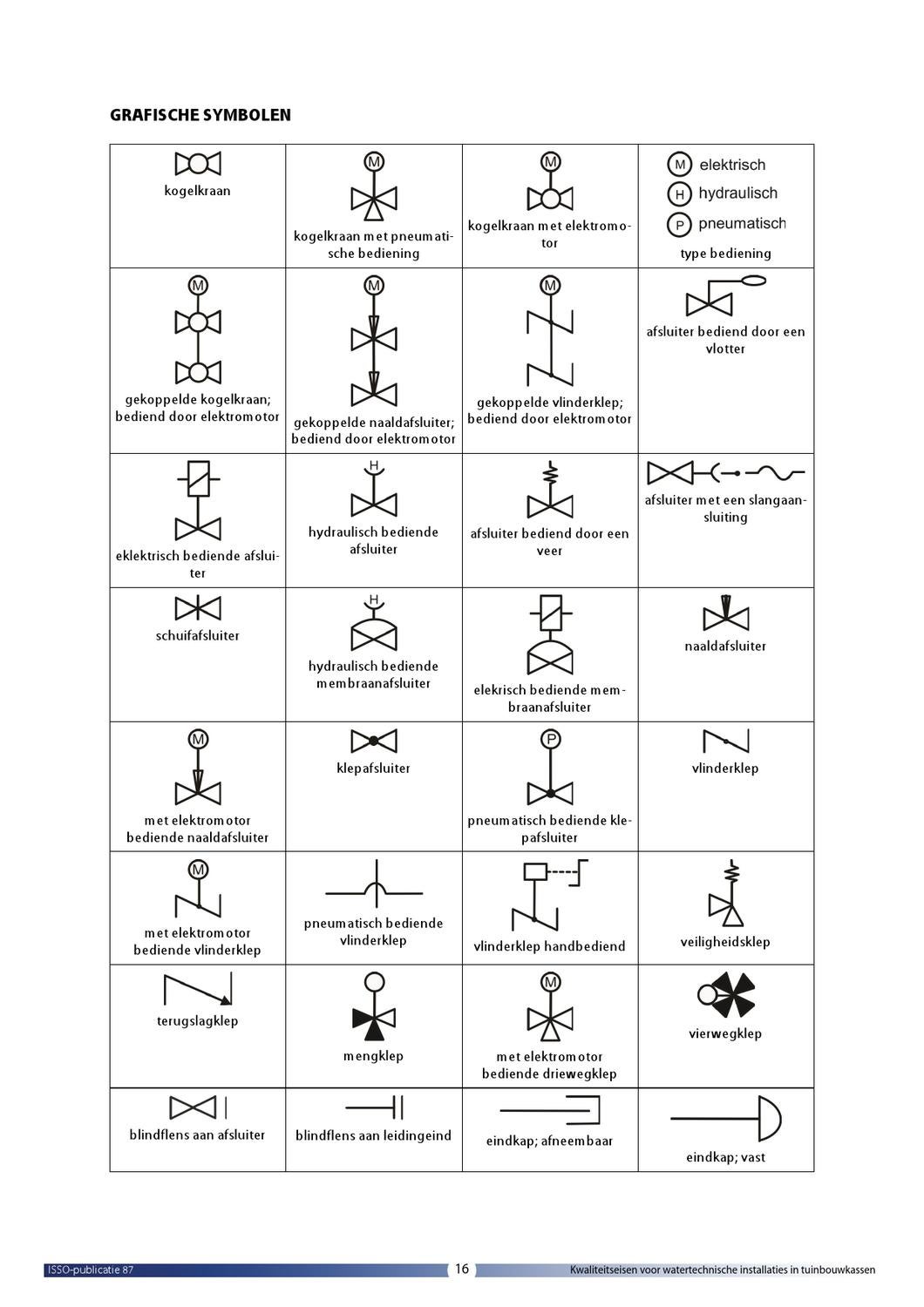 ISSO-publicatie 87-2007 by Stichting ISSO - Issuu