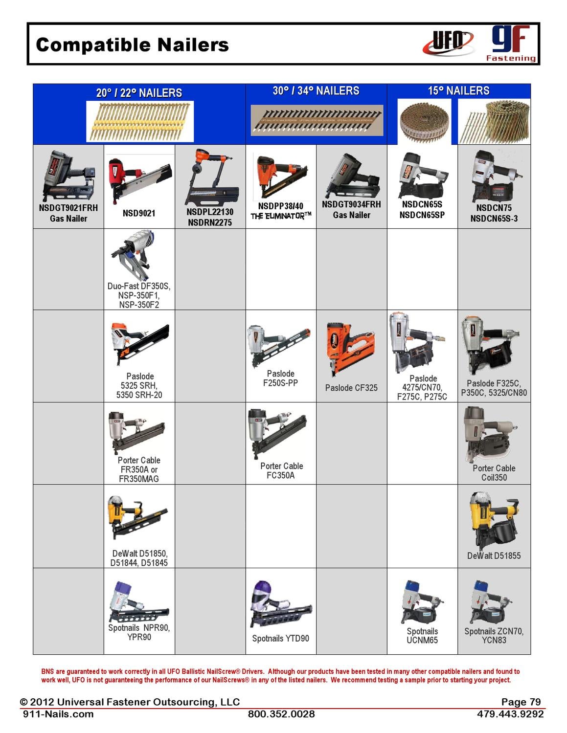 General Fastener UFO Product Catalog by Universal Fastener Outsourcing ...