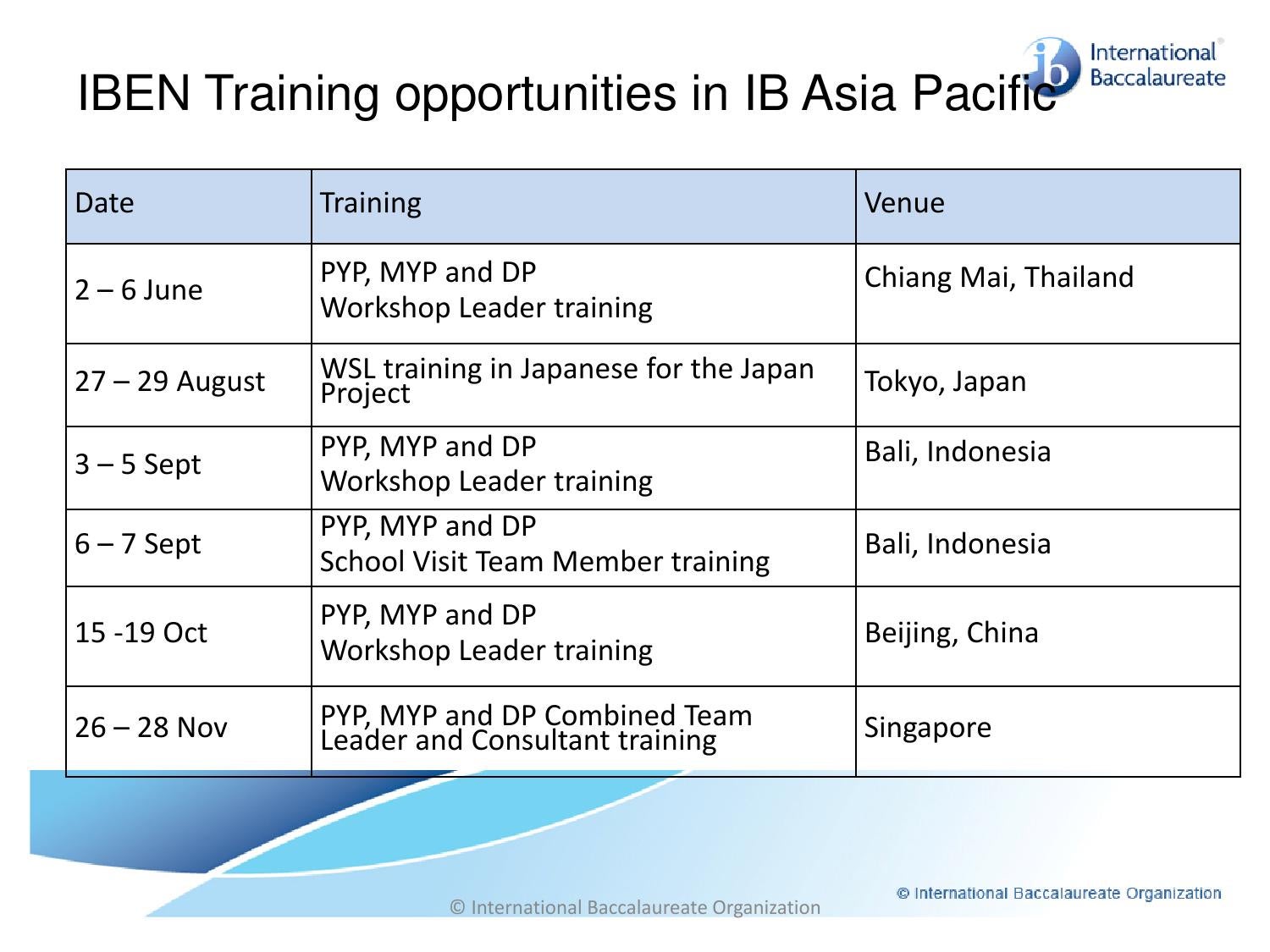 IB Educator Network by International Baccalaureate - Issuu