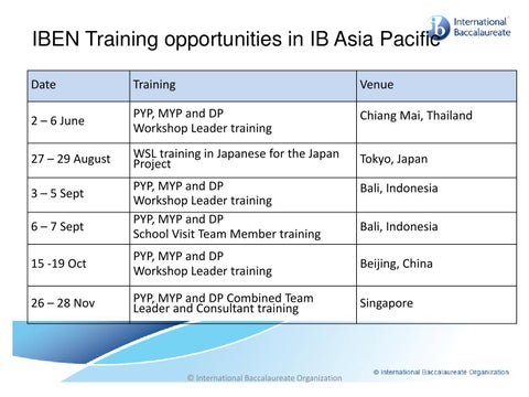 IB Educator Network by International Baccalaureate - Issuu