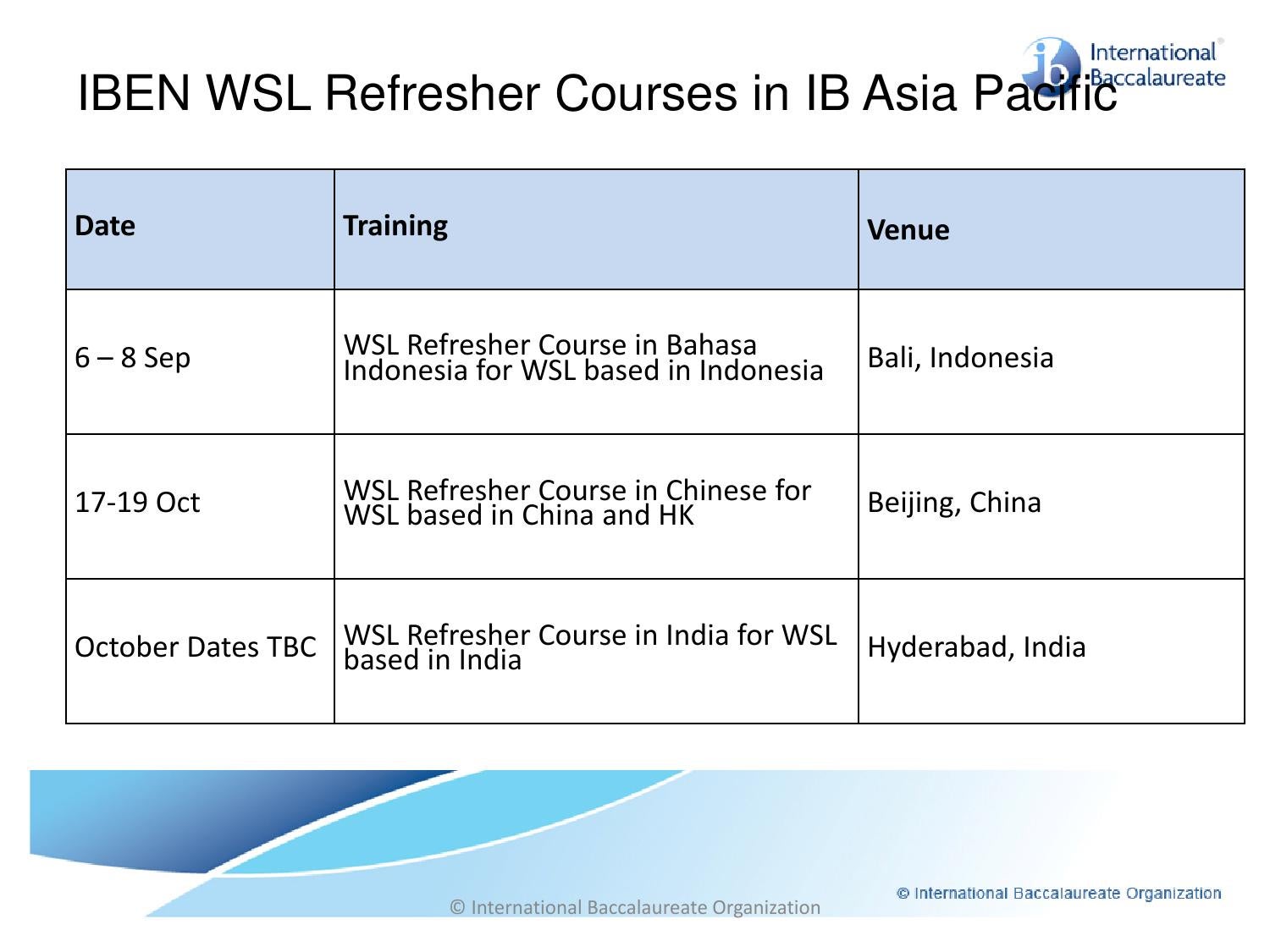 IB Educator Network by International Baccalaureate - Issuu