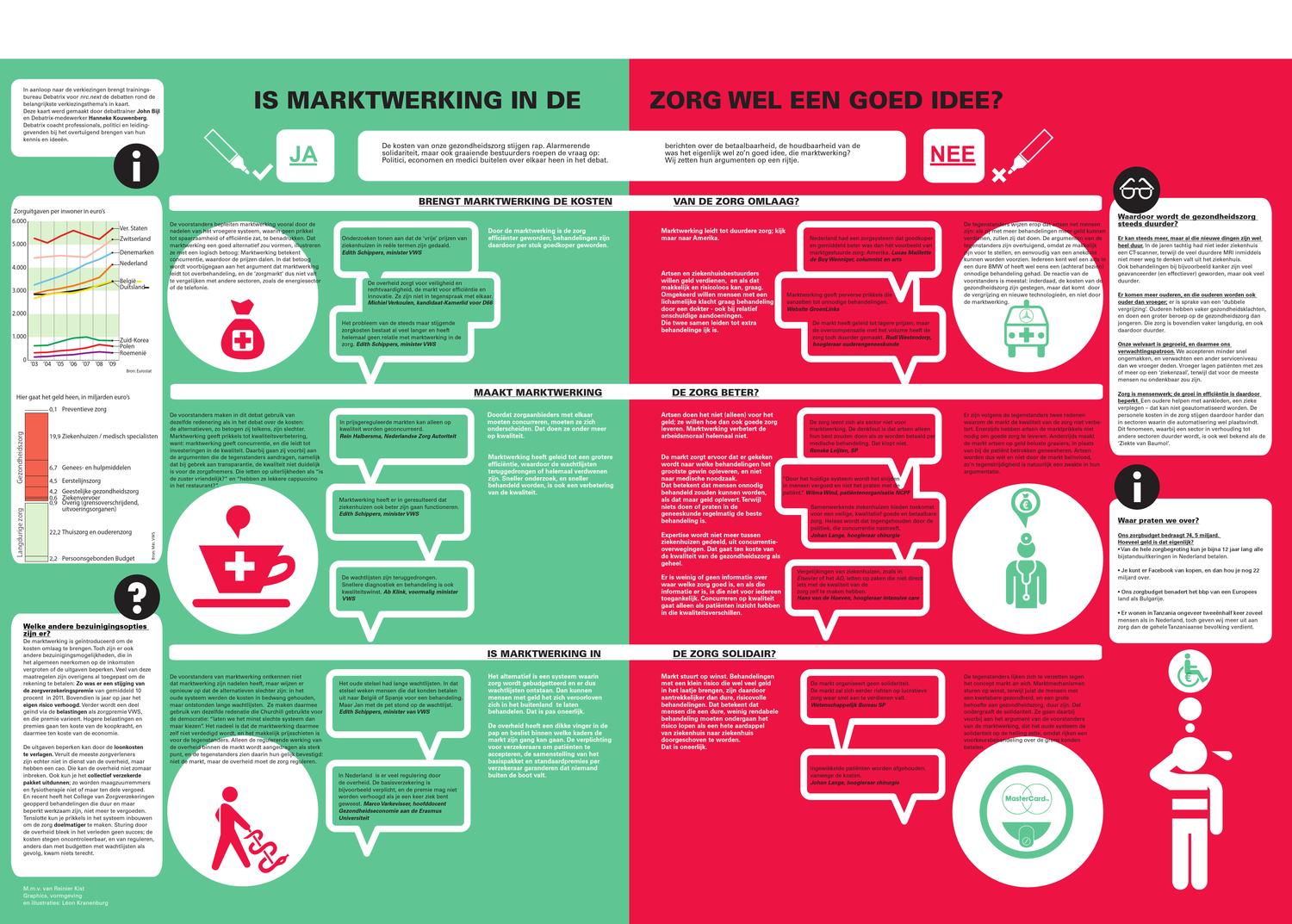 Is marktwerking in de zorg wel een goed idee? by Mediahuis NRC - Issuu