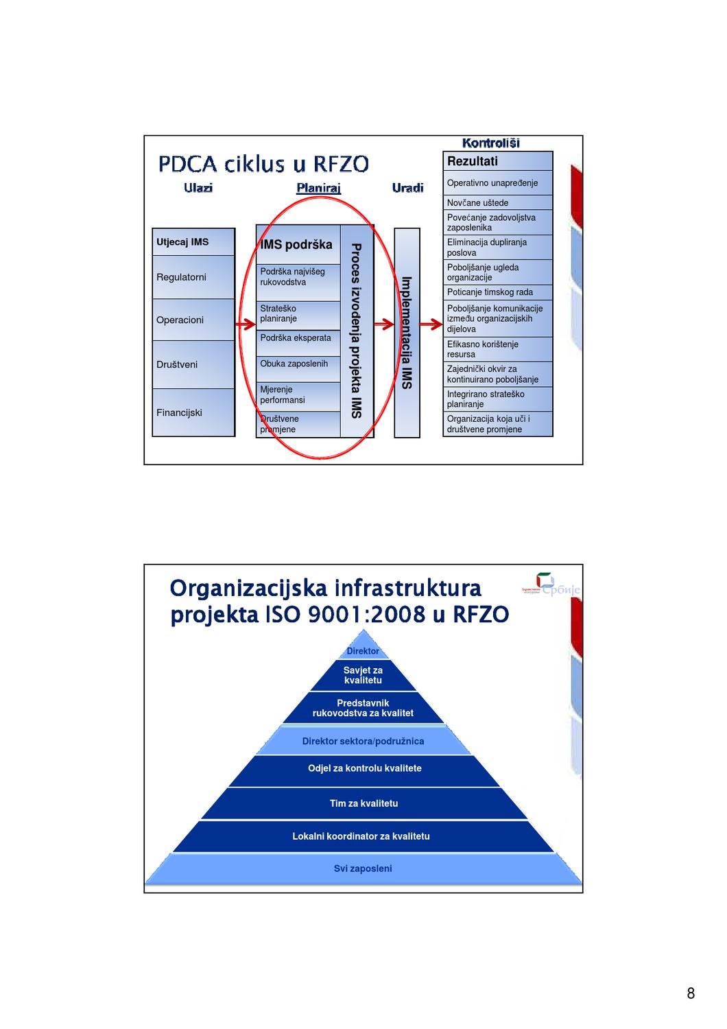 Implementacija integriranog menadžmentsustava by Svijet Kvalitete - Issuu