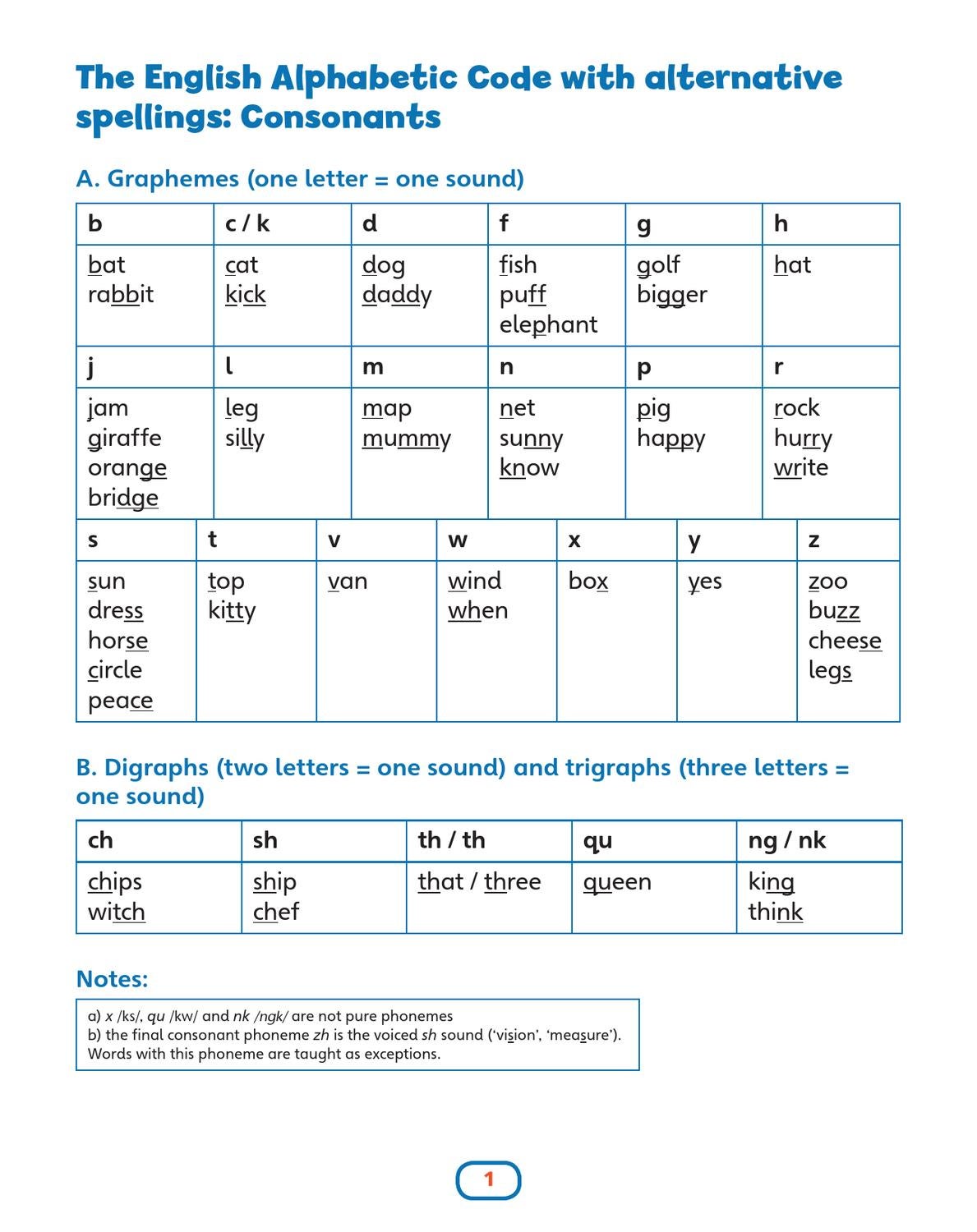 Alphabetic code by Cambridge English - Issuu