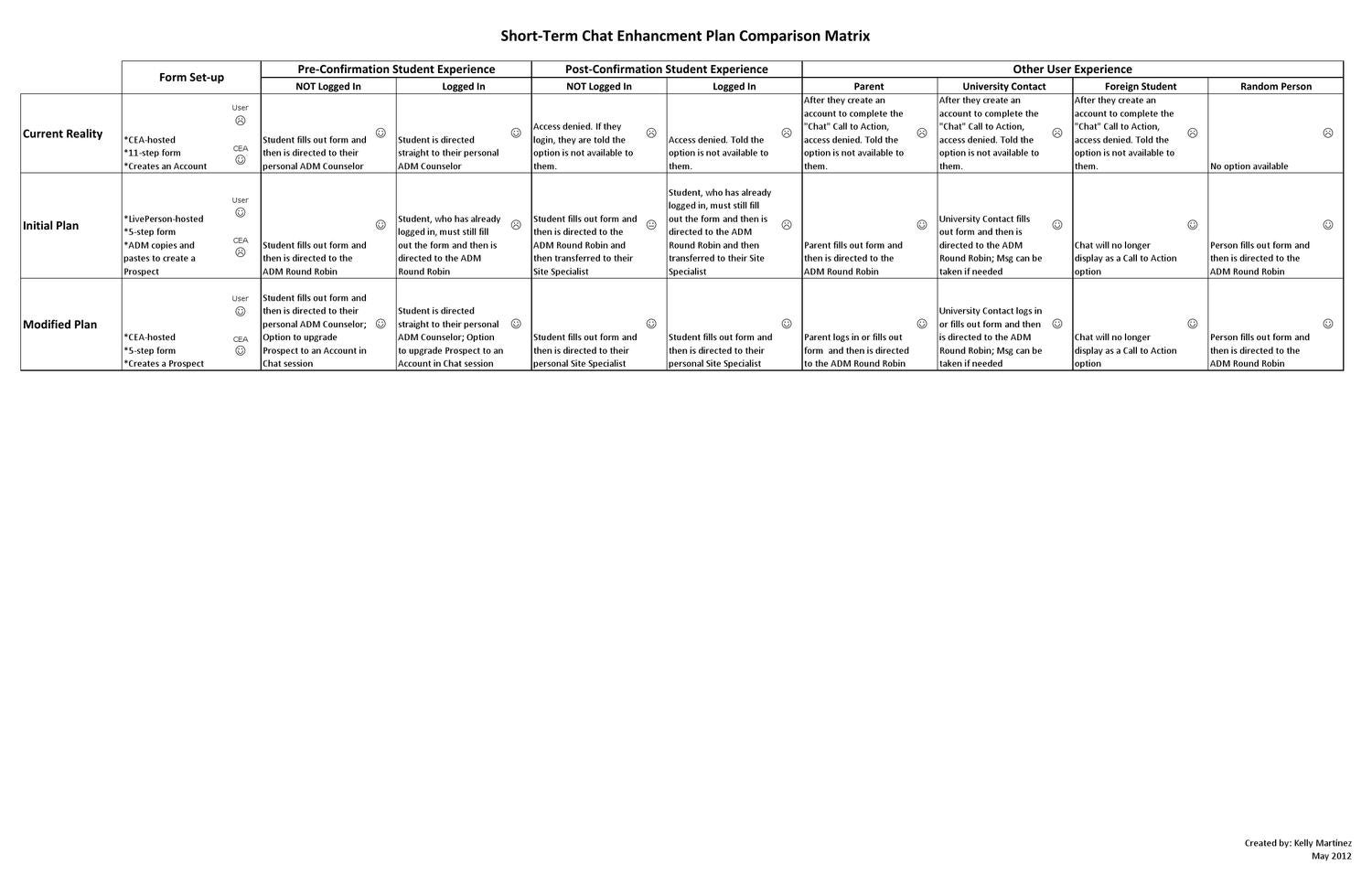 WebsiteEnhacement-Chat_Comparison_Matrix by Kelly Martinez - Issuu