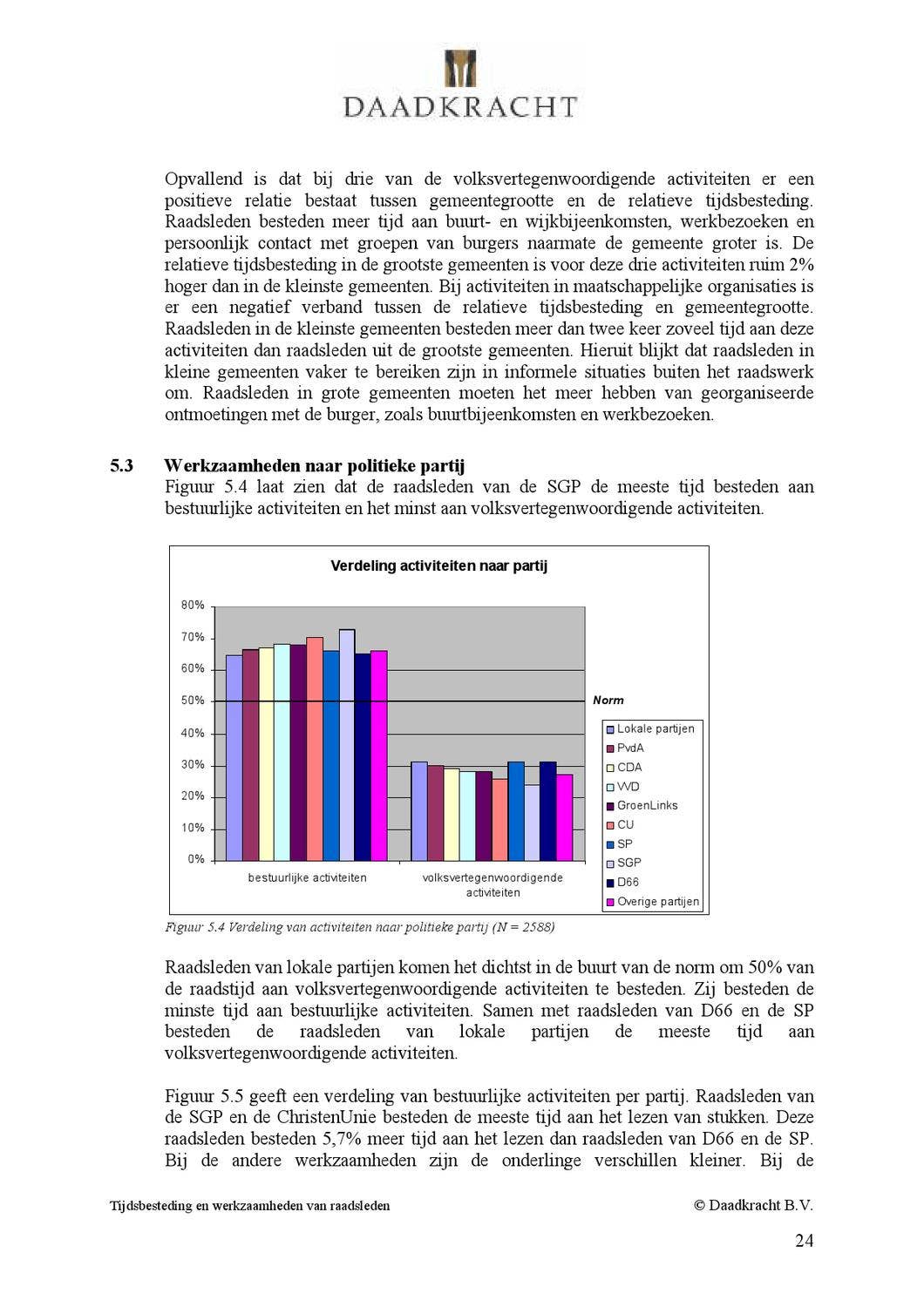Raadsledenonderzoekapril2008 by Peter Flohr - Issuu