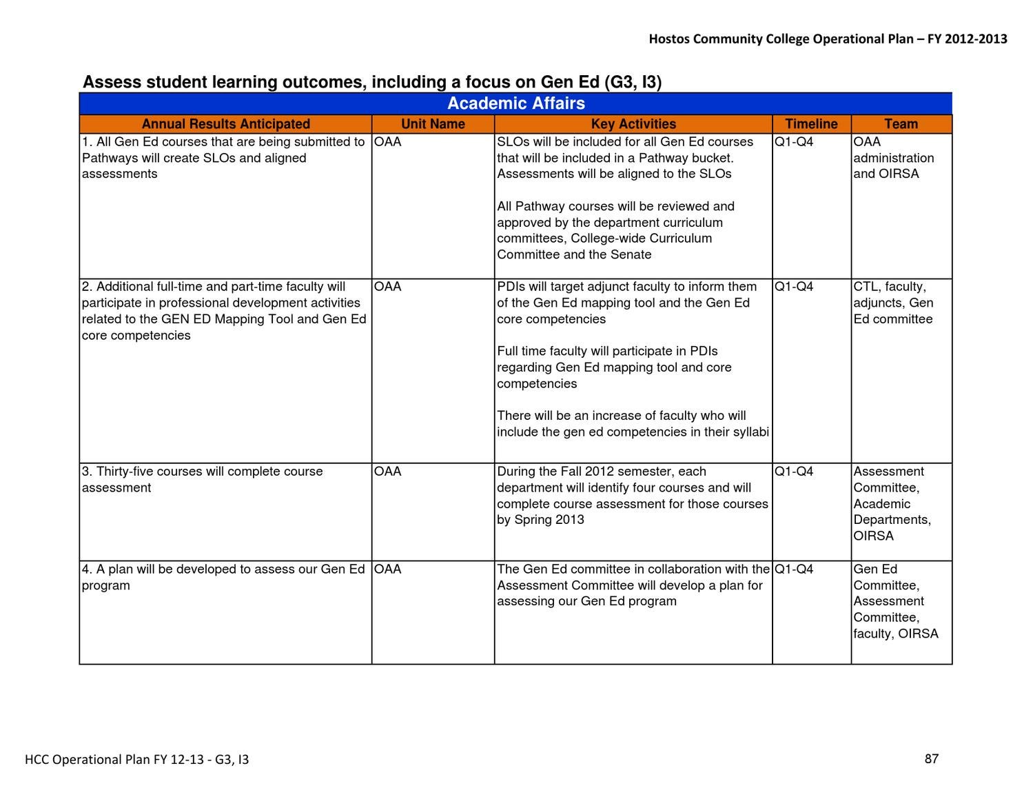 Hostos Operational Plan 2012-2013 by Hostos Community College - Issuu