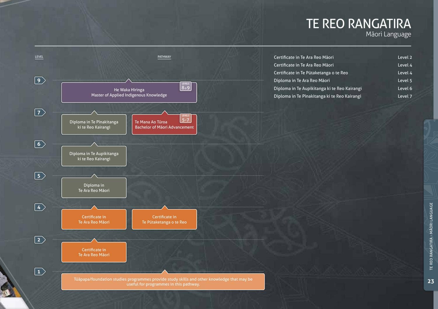 TWOA Prospectus 2013 by Te Wananga o Aotearoa - Issuu