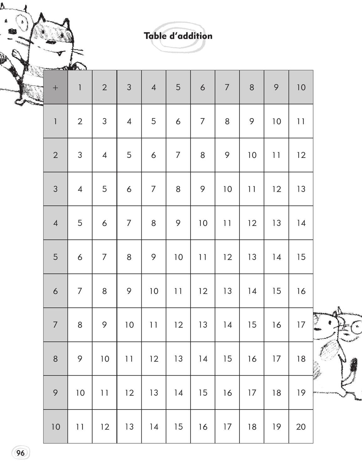 Petit Prof_Les problèmes de math 1re année by Les Éditions CEC - Issuu