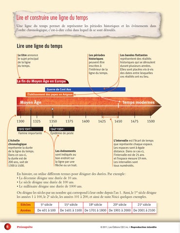 Carnet d'histoire 2e Éd._Carnet B by Les Éditions CEC - Issuu