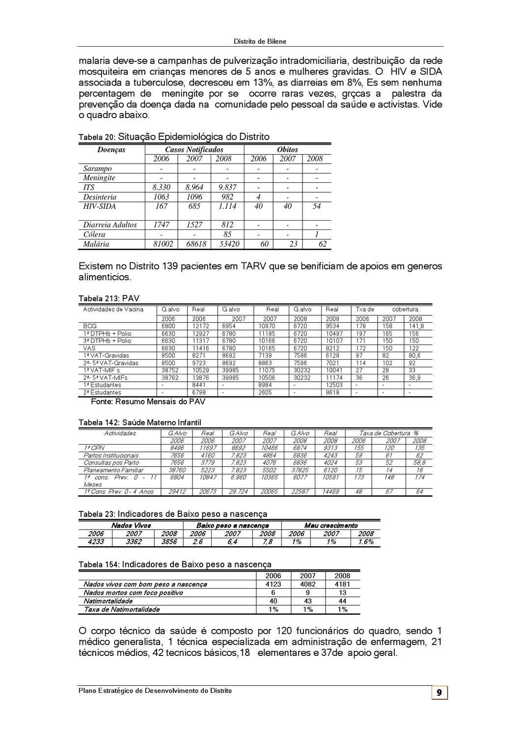 Plano Estratégico do Distrito de Bilene by UNDP ART Initiative - Issuu