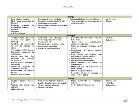 Plano Estratégico do Distrito de Chokwe by UNDP ART Initiative - Issuu